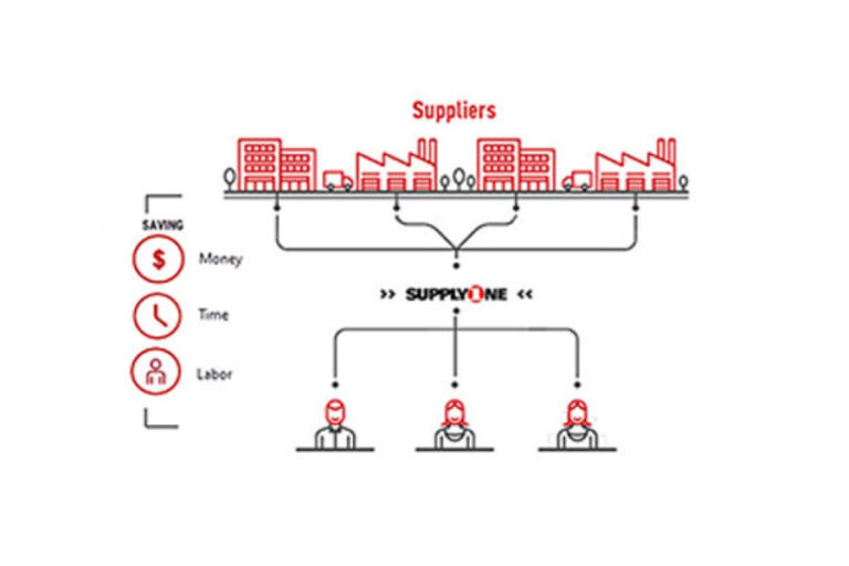 SupplyOne Helps Achieve Sustainability | SupplyOne